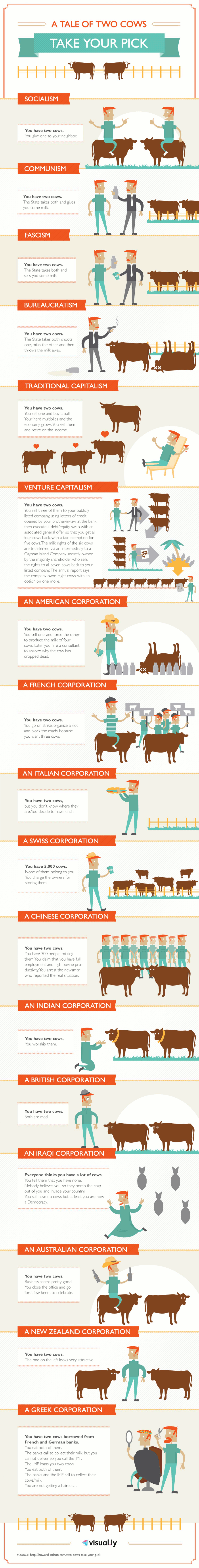 A Tale Of Two Cows Take Your Pick | apecsec.org